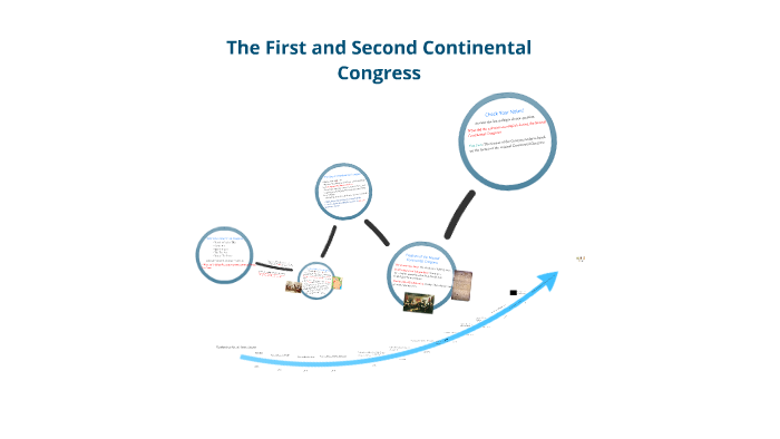 The First and Second Continental Congress by Patrick Hirth on Prezi