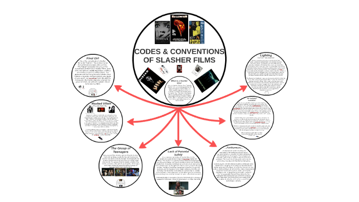 CODES & CONVENTIONS OF SLASHER FILMS by Milena Aleksandrova on Prezi