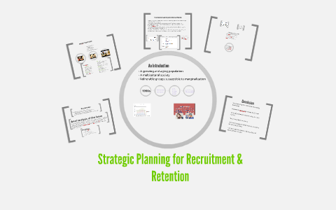 Strategic Planning for Recruitment and Retention - Havelock's Theory of ...
