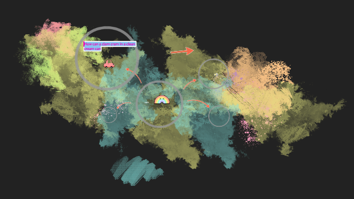 How can a clam cram in a clean cream can by Martyna Nowak on Prezi