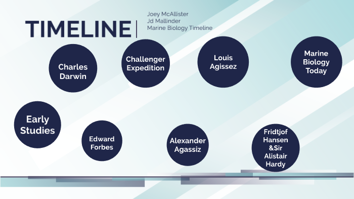 Marine Timeline by JD Mallinder on Prezi