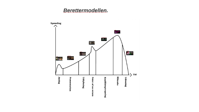 Berettermodellen by Peter Rasmussen on Prezi