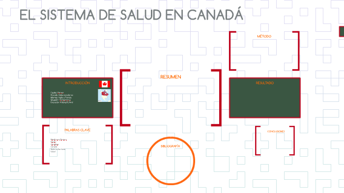 EL SISTEMA DE SALUD EN CANADÁ by María Nogués Mira on Prezi