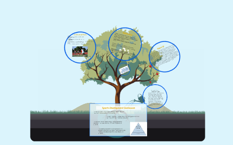 Sports Development Continuum by Lewis Shaw on Prezi