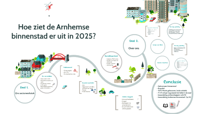 Hoe ziet de Arnhemse binnenstad er uit in 2025? by Carlijn van Alken on Prezi