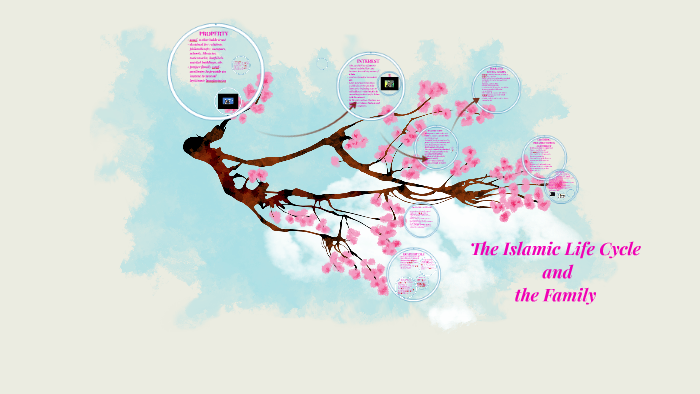 The Islamic Life Cycle and the Family by Ferita hayes on Prezi