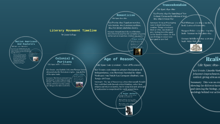 Literary Movement Timeline by jesus gallaga on Prezi