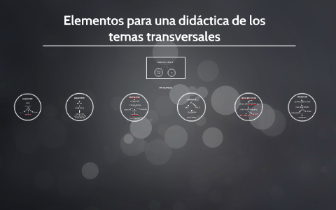 Elementos para una didáctica de los temas transversales by Ricardo ...