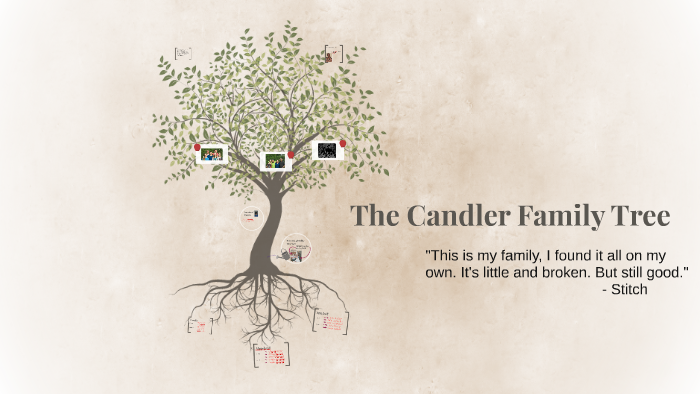 The Candler Family Tree by Lill7 Cand on Prezi