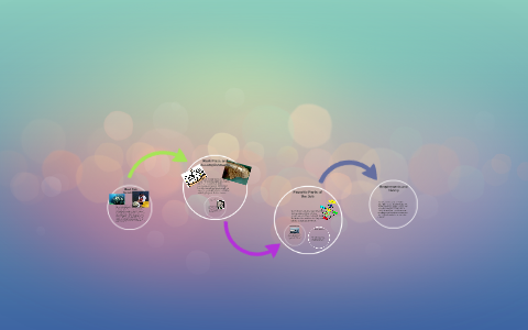 Meet Bob Mcmichael by Tomas Pospisil on Prezi