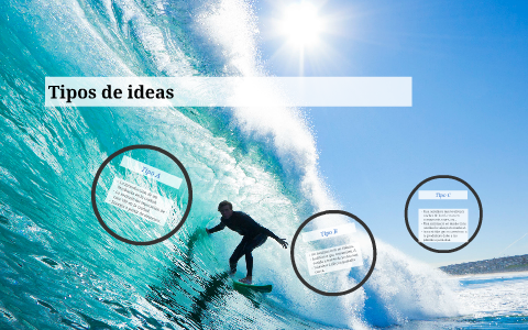 Tipos de ideas by on Prezi