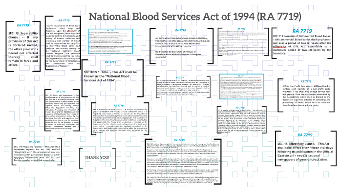 National Blood Services Act of 1994 (RA 7719) by Monica Manansala on Prezi
