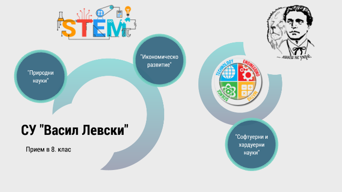 Priem 8 klas by Filip Todorov on Prezi