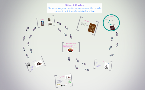 Milton S. Hershey by Lauren A. on Prezi Next