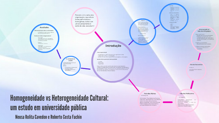 Homogeneidade vs Heterogeneidade Cultural by Iandra Crevelari on Prezi