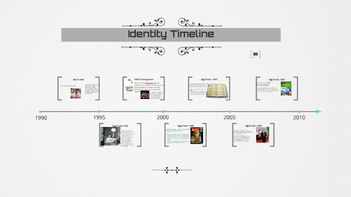 Identity Timeline by William Brown on Prezi