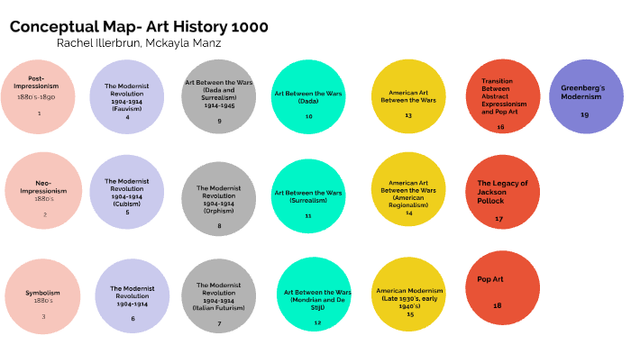 Art History 1000 Concept Map by Rachel Illerbrun on Prezi