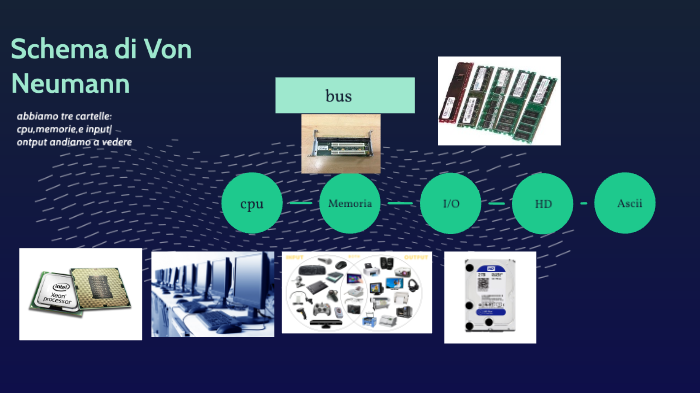 schema di von neumann by Moreno Marino on Prezi