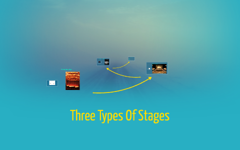 Three Types Of Stages by on Prezi