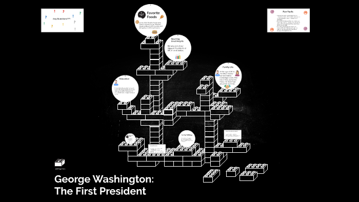 George Washington: by Anthony Fontes on Prezi