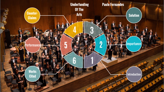 English 2 Project by Paulo Fernandes on Prezi