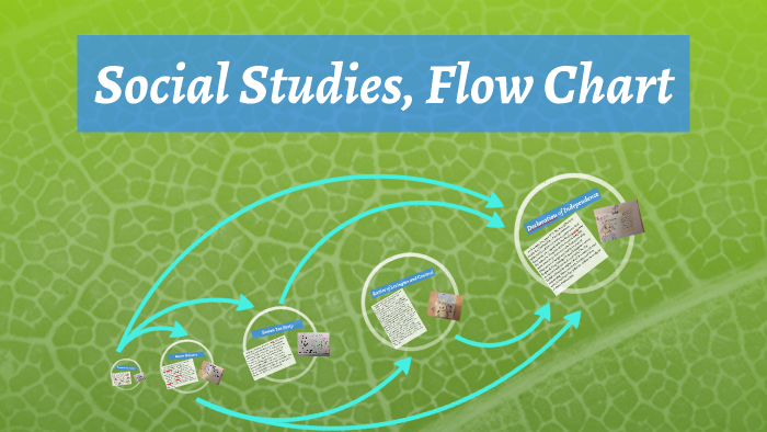Social Studies, Cause and Effect Flow Chart by Nicholas Rylatt on Prezi