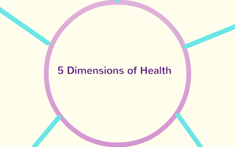 5 Dimensions of Health by Jessica Hughes on Prezi