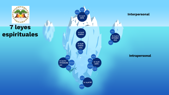 7 leyes espirituales by Damián Alejandro Clemente Olague on Prezi