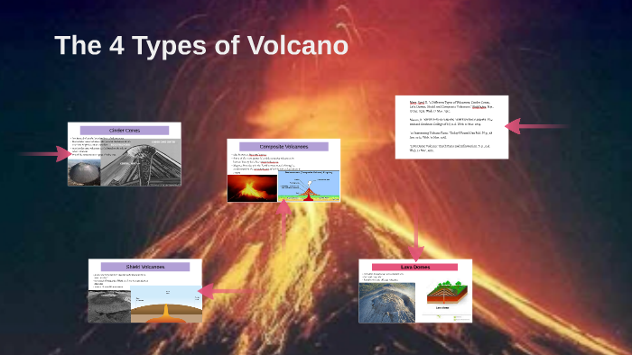 4 Types of Valcano by Justin Comeaux on Prezi