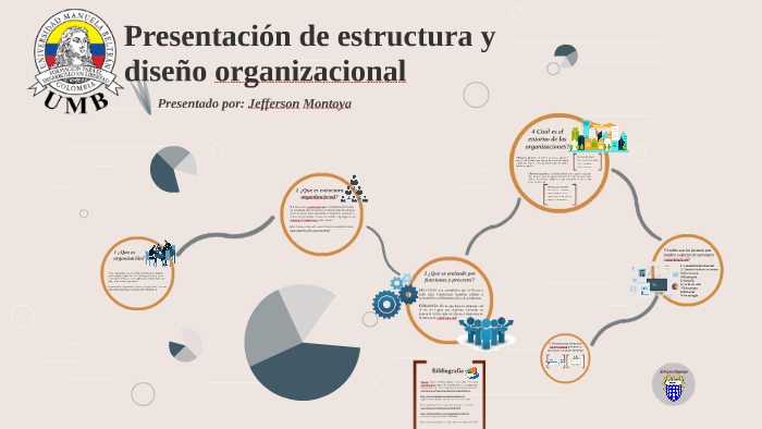 Presentación de estructura y diseño organizacional by jefferson montoya ... Presentación de estructura y diseño organizacional by jefferson montoya ...
