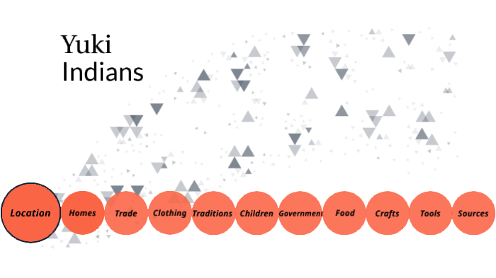 Yuki Native Americans by Bita Mianabi on Prezi