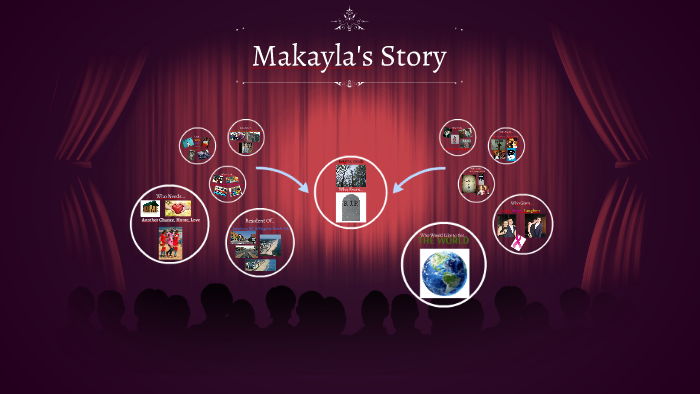 Makayla's Story by Makayla Hunter on Prezi