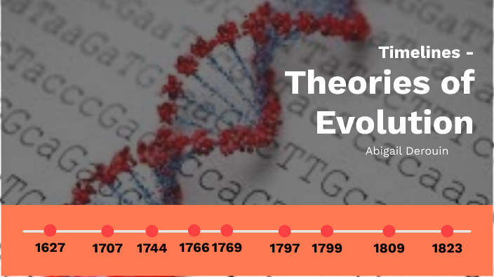 Theories of Evolution Timeline by abby d on Prezi