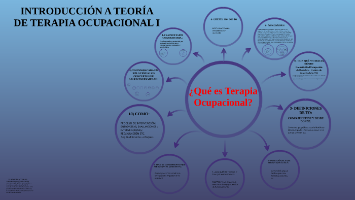 INTRODUCCIÓN A TEORÍA DE TERAPIA OCUPACIONAL I by maría susana Garcerón ...