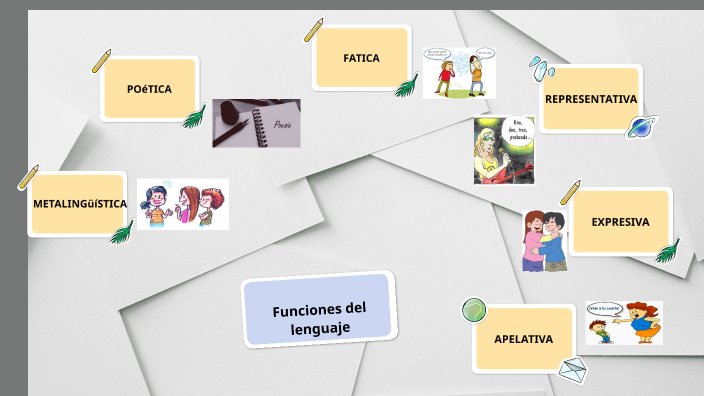 Funciones Del Lenguaje by Julián Ramírez on Prezi