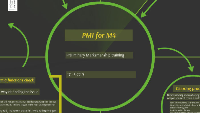 PMI for M4 by Lisa Marie Brito on Prezi