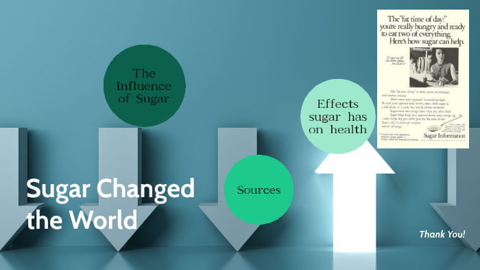 Sugar Changed the World by Jazmine Powell on Prezi