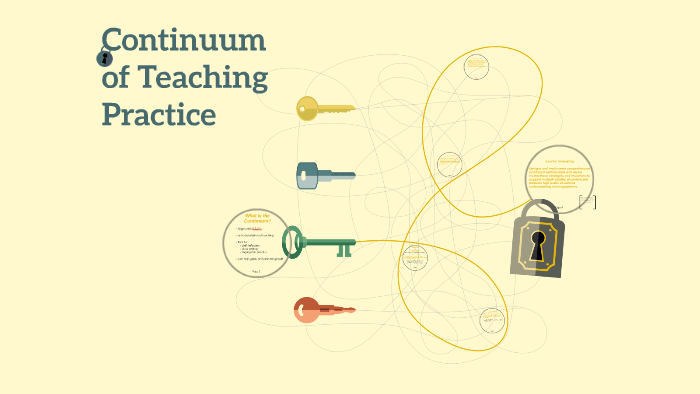 Continuum of Teaching Practice by Kristin Angelo on Prezi