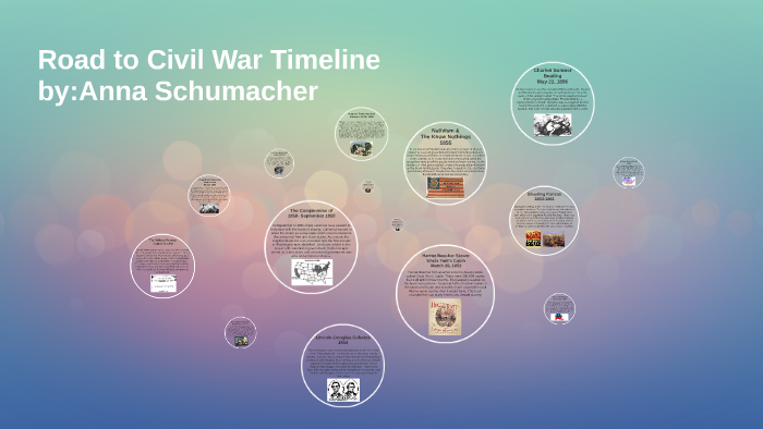Road to Civil War Timeline by on Prezi