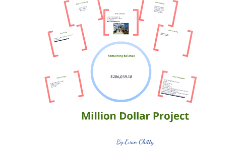 Million Dollar Project by Evan Chitty on Prezi
