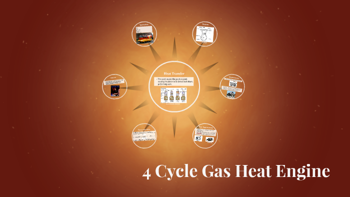 4 Cycle Gas Heat Engine by Zach O'Toole on Prezi