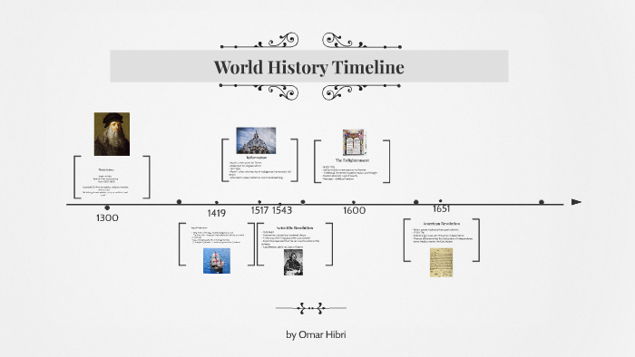 World History Timeline by Omar Hibri on Prezi