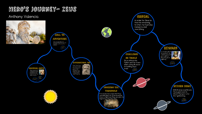 Zeus' Hero's Journey by Anthony Valencia on Prezi