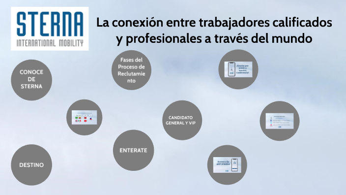 Preselección STERNA by Esteban Botello Ortega on Prezi