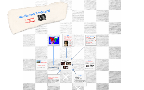 Isabella and Ferdinand by Miriam Rabinovich on Prezi
