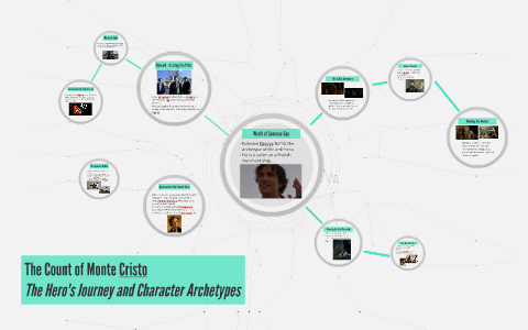 The Count of Monte Cristo - The Hero's Journey and Character Archetypes ...