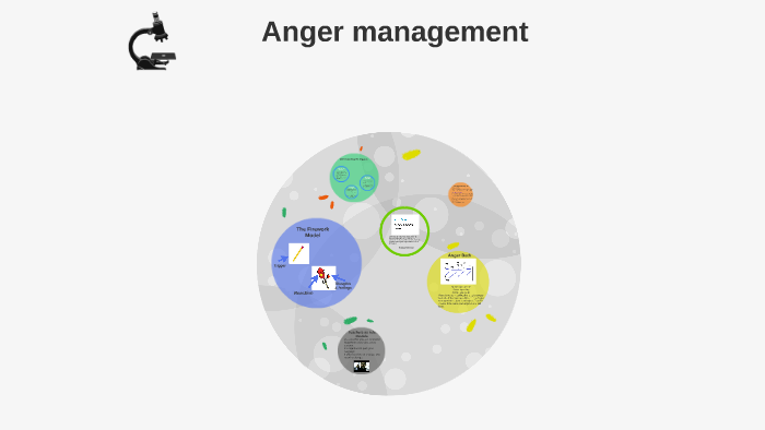 Anger management techniques for teachers by Claire Gleeson on Prezi
