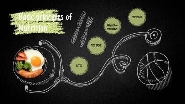 Basic principles of nutrition by Luke irving on Prezi