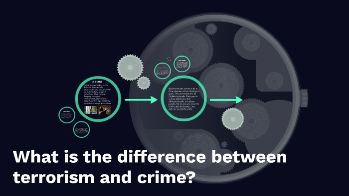 What is the difference between terrorism and crime? by Ena Bajić on Prezi