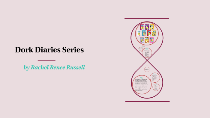 Dork Diaries Series by Daisy Valenzuela